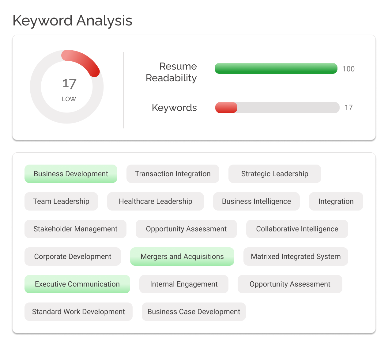 AI Resume Checker - Free ATS Resume Score Checker | Upplai