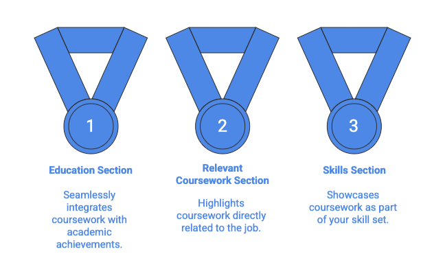 How to List Relevant Coursework on Your Resume