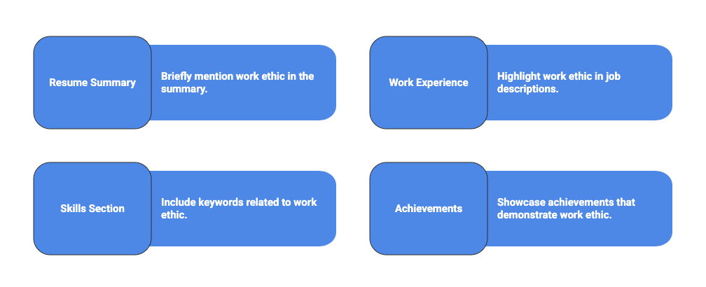 How to Demonstrate Strong Work Ethic on Your Resume