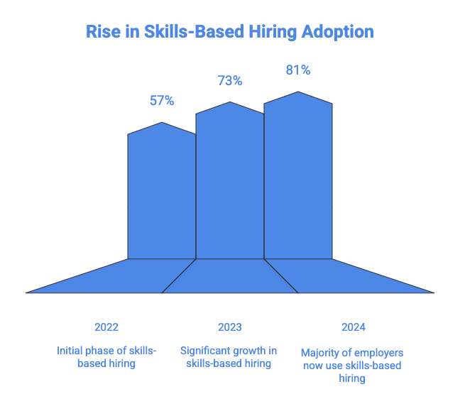 How to List Hard Skills on your Resume (with Examples)
