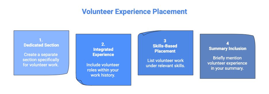 How to List Volunteer Experience on Your Resume