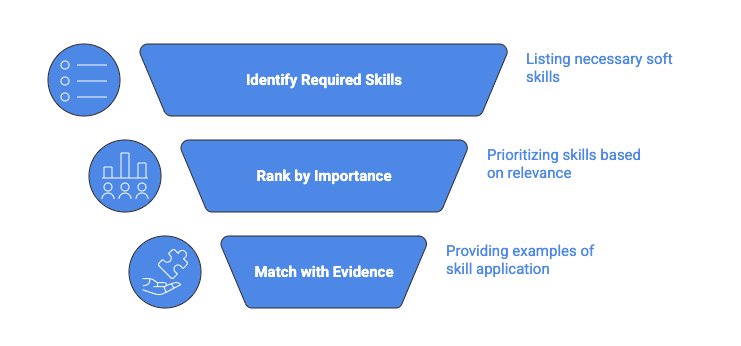 Essential Soft Skills for Resumes in 2026